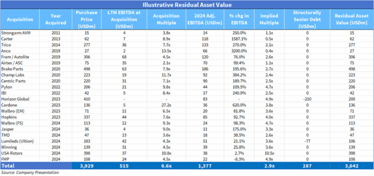 First Brands top assets could draw strategics, distressed PE amid balance sheet cleanup - ION ...
